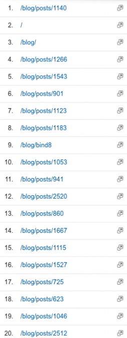 WordPressのSEO効果とコンテンツマーケティング – BiNDism Blog