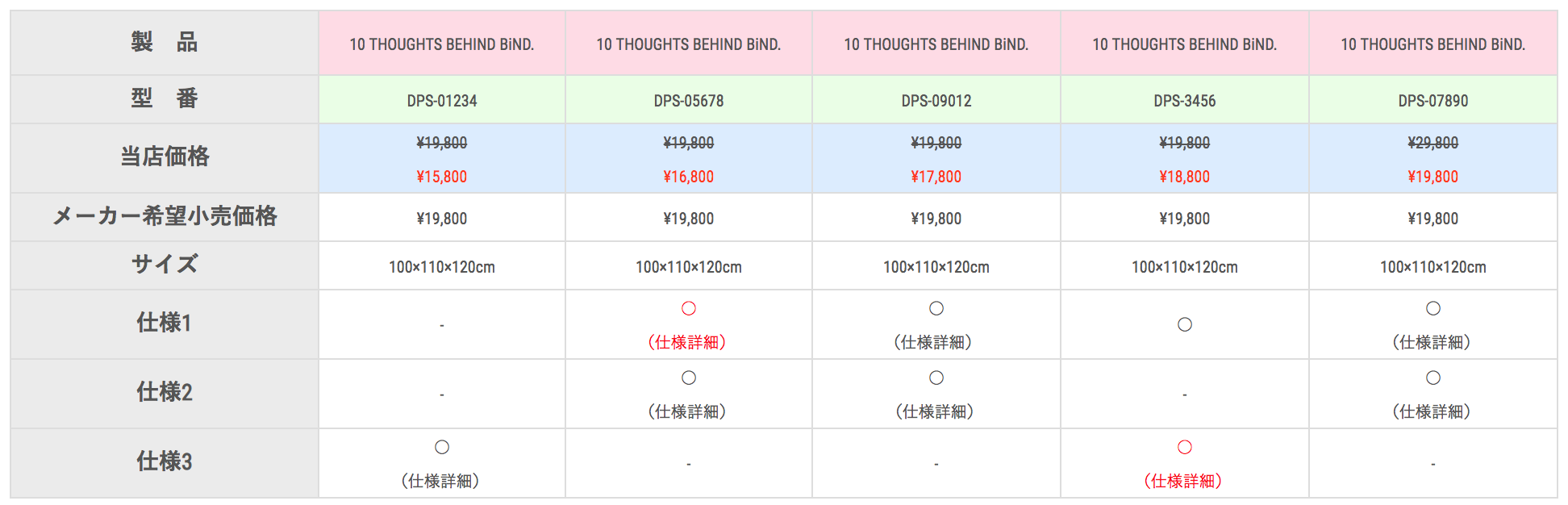 table_002 tableタグで表を作るときのスマホ対策。表部分にだけ横スクロールバーができてページ全体には影響しません。 – BiNDism Blog