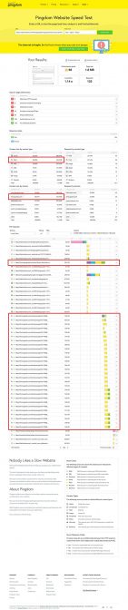 Google font「Noto Sans JP」を検証してみました – BiNDism Blog