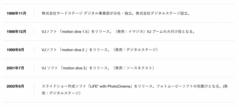 ダウンロードページ table_003公開しました | BiNDism Master Note